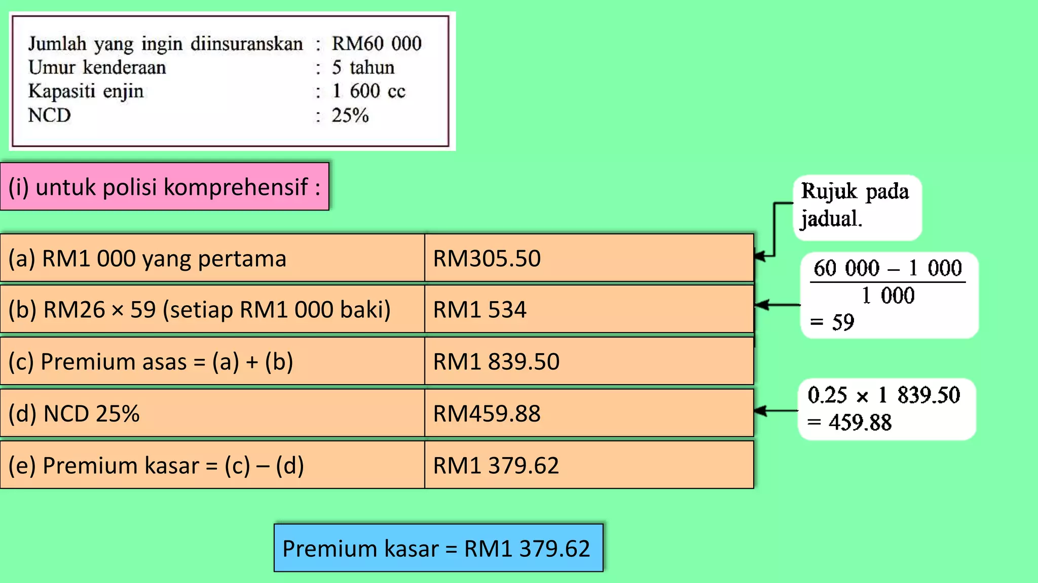 MM Tingkatan 5, 3.1.2 mengira premium | PPTX