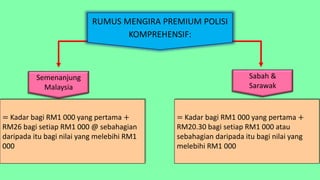 MM Tingkatan 5, 3.1.2 mengira premium | PPTX