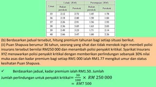 MM Tingkatan 5, 3.1.2 mengira premium | PPTX