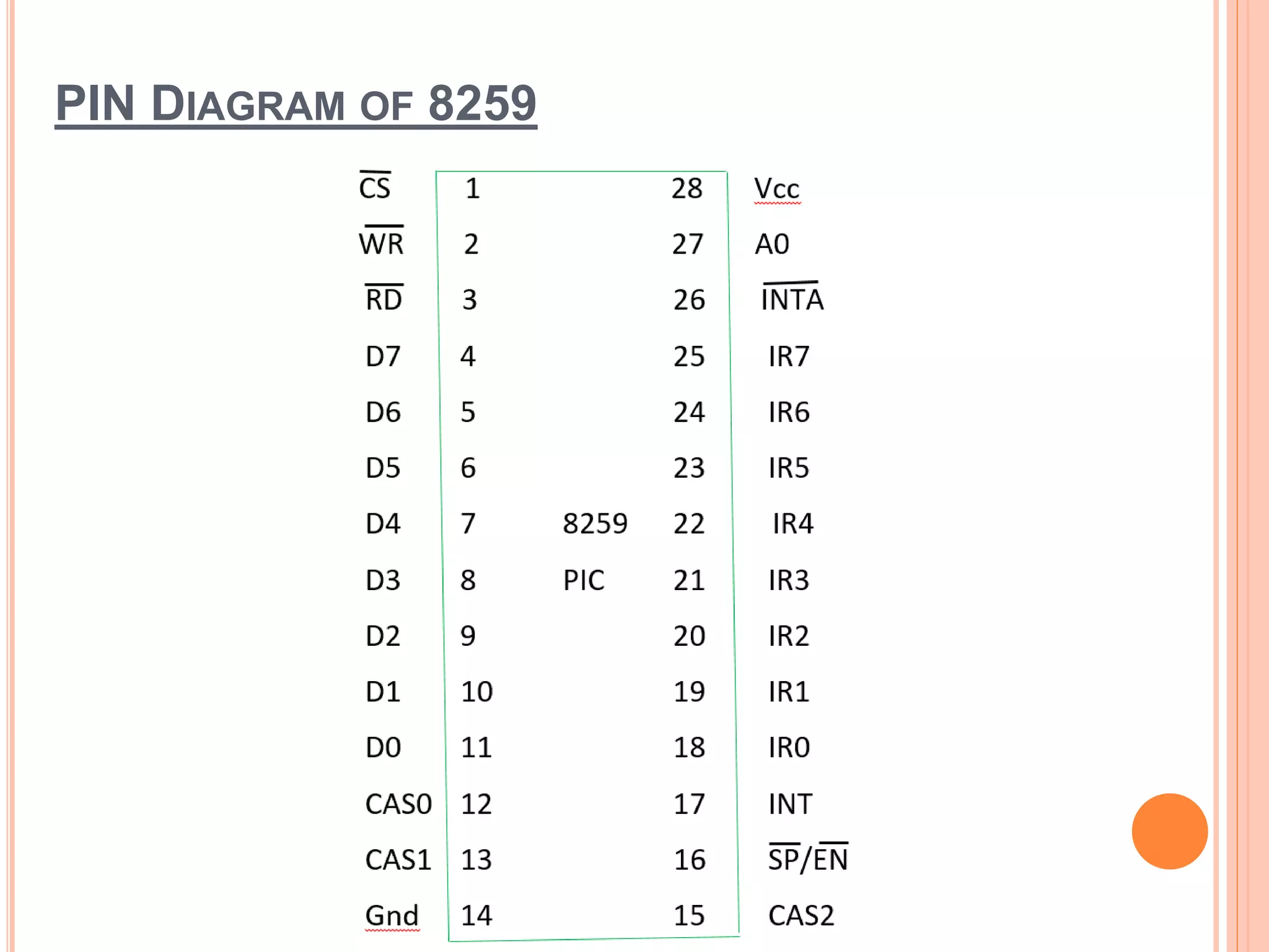 3.programmable interrupt controller 8259 | PPTX
