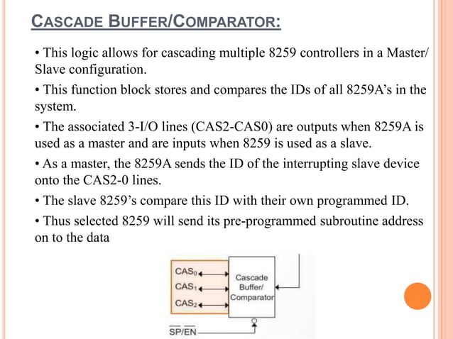 3.programmable interrupt controller 8259 | PPTX