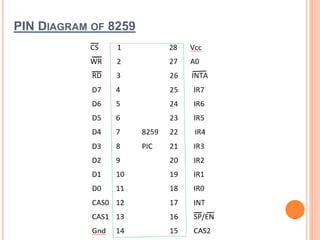 3.programmable interrupt controller 8259 | PPTX