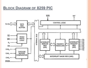 3.programmable interrupt controller 8259 | PPT