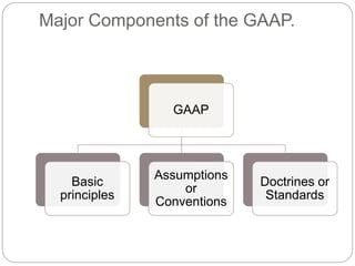3. gaap | PPT
