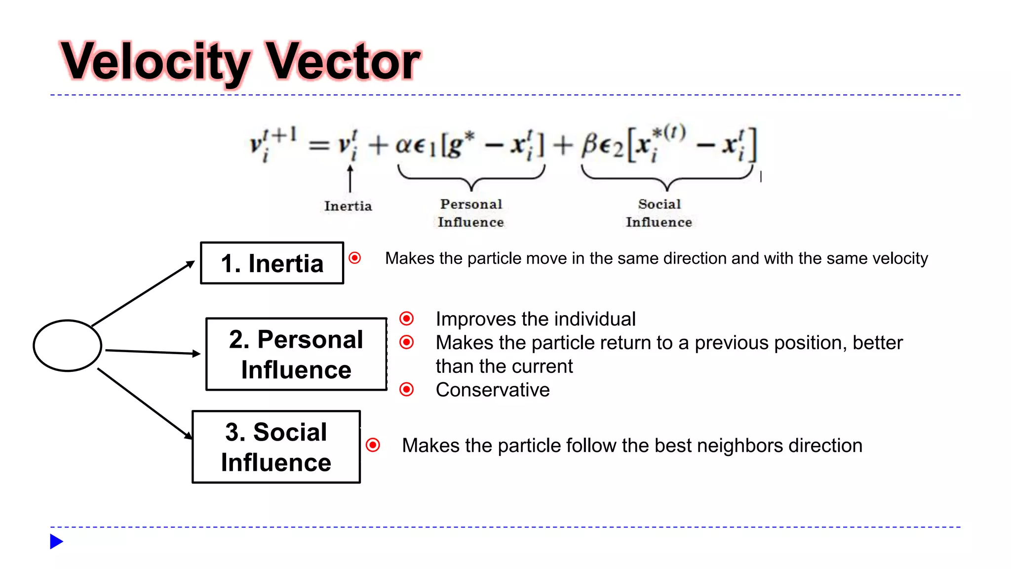 Particle swarm intelligence | PPTX | Physics | Science