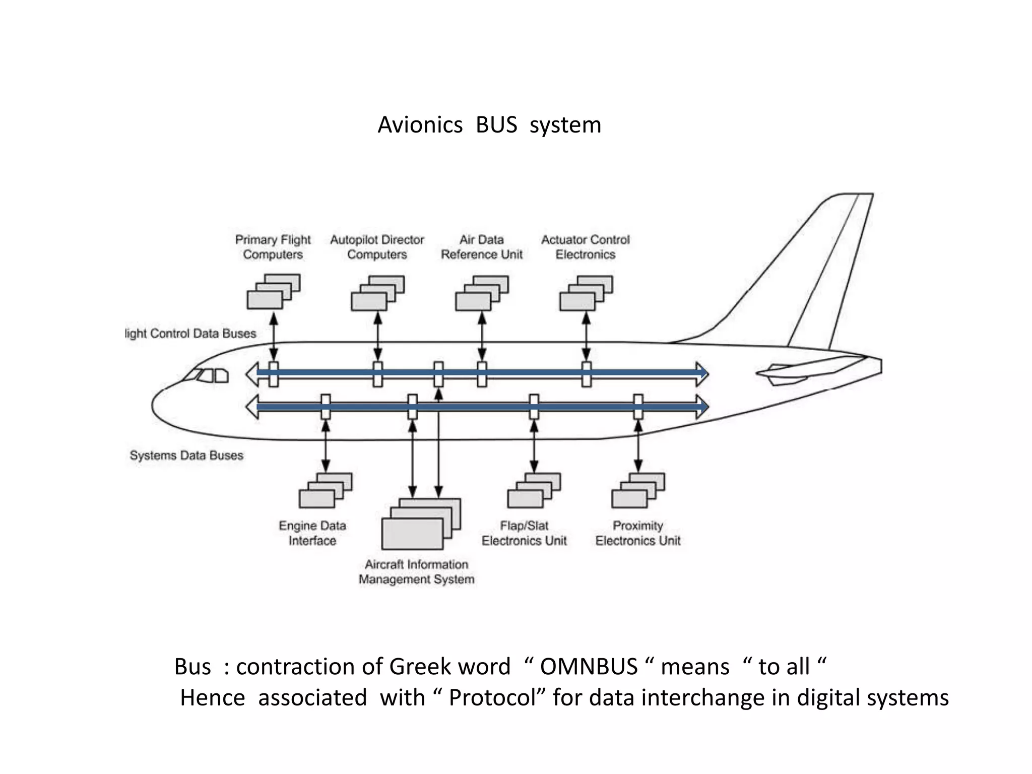 3. avionics bus da | PPTX