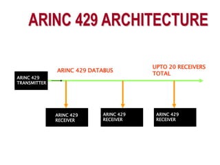 3. avionics bus da | PPTX