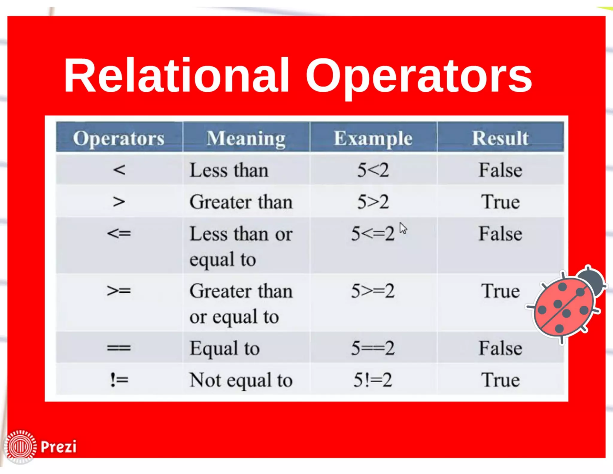 Operators: Arithmetic, Comparison, Logical and more | PPT Operators: Arithmetic, Comparison, Logical and more | PPT