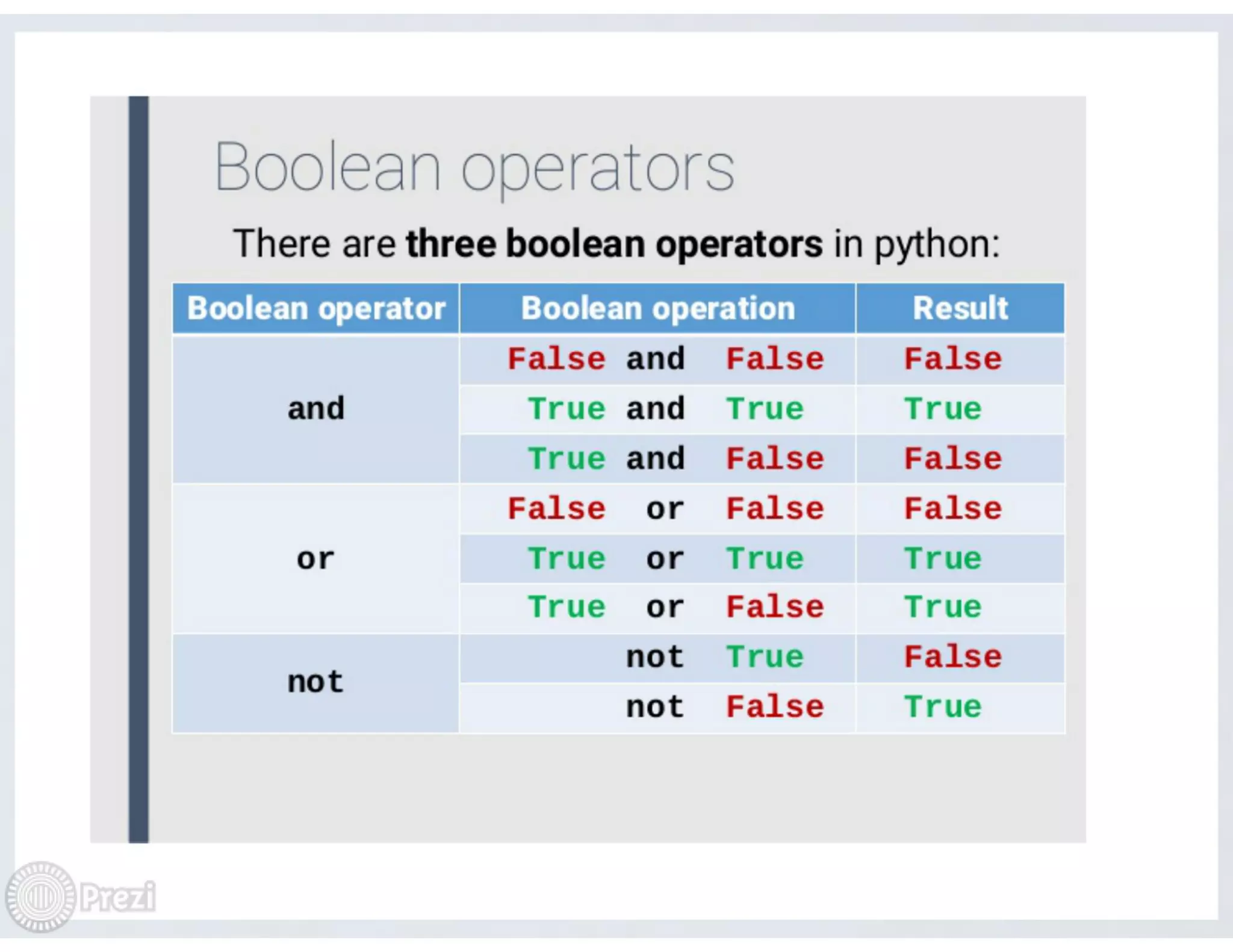 Operators Arithmetic Comparison Logical And More Ppt 3204
