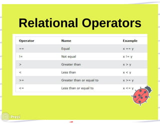 Operators: Arithmetic, Comparison, Logical and more | PPT