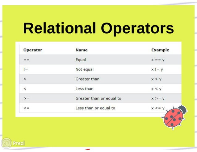 Operators: Arithmetic, Comparison, Logical and more | PPT Operators: Arithmetic, Comparison, Logical and more | PPT