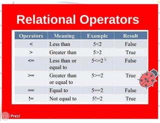 Operators: Arithmetic, Comparison, Logical and more | PPT