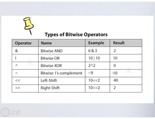 Operators: Arithmetic, Comparison, Logical and more | PPT