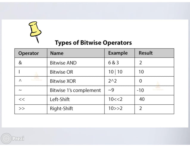 Operators: Arithmetic, Comparison, Logical and more | PPT Operators: Arithmetic, Comparison, Logical and more | PPT