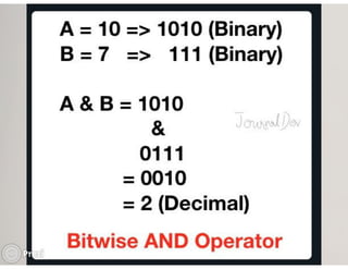 Operators: Arithmetic, Comparison, Logical and more | PPT