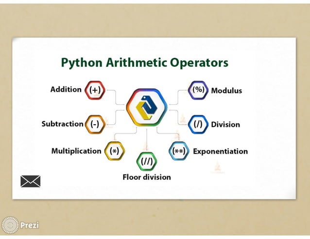 Operators: Arithmetic, Comparison, Logical and more | PPT Operators: Arithmetic, Comparison, Logical and more | PPT