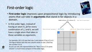 Formal Logic in AI | PPTX