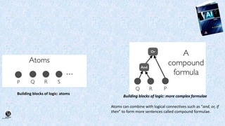 Formal Logic in AI | PPTX