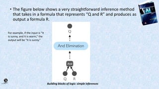 Formal Logic in AI | PPTX