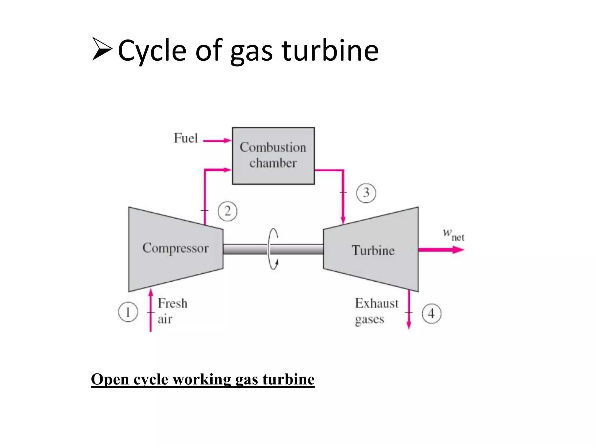 3. gas turbines direct injection engines fixed bed combustors | PPTX ...