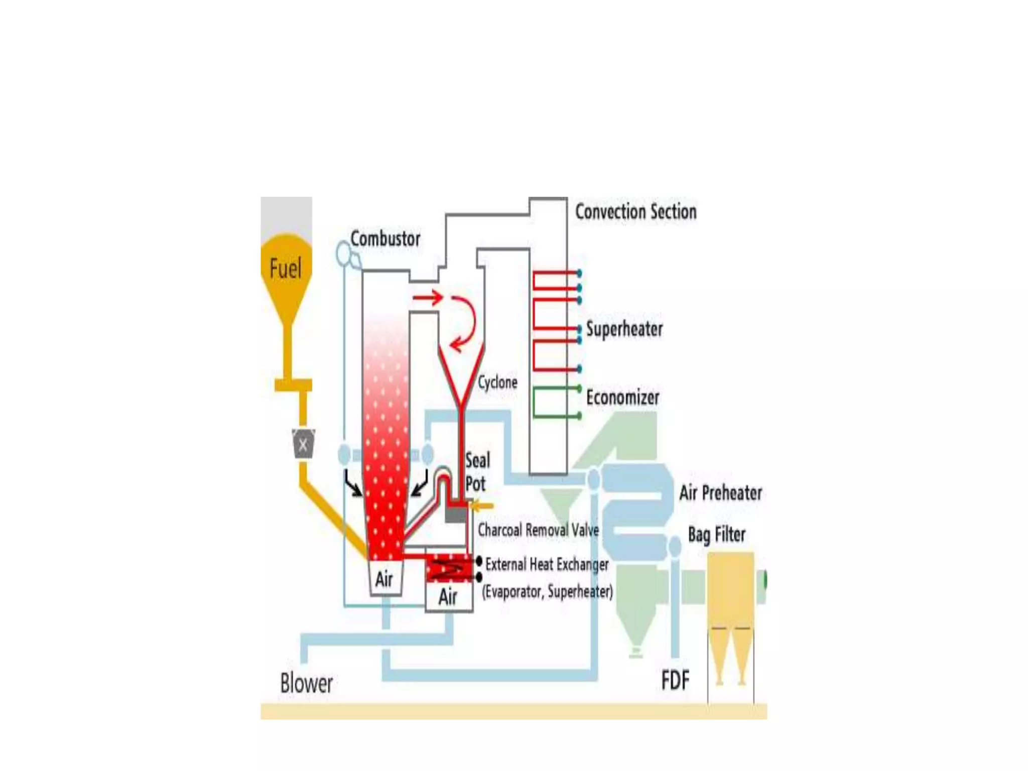 3. gas turbines direct injection engines fixed bed combustors | PPTX ...
