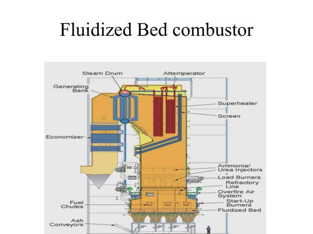 3. gas turbines direct injection engines fixed bed combustors | PPTX ...