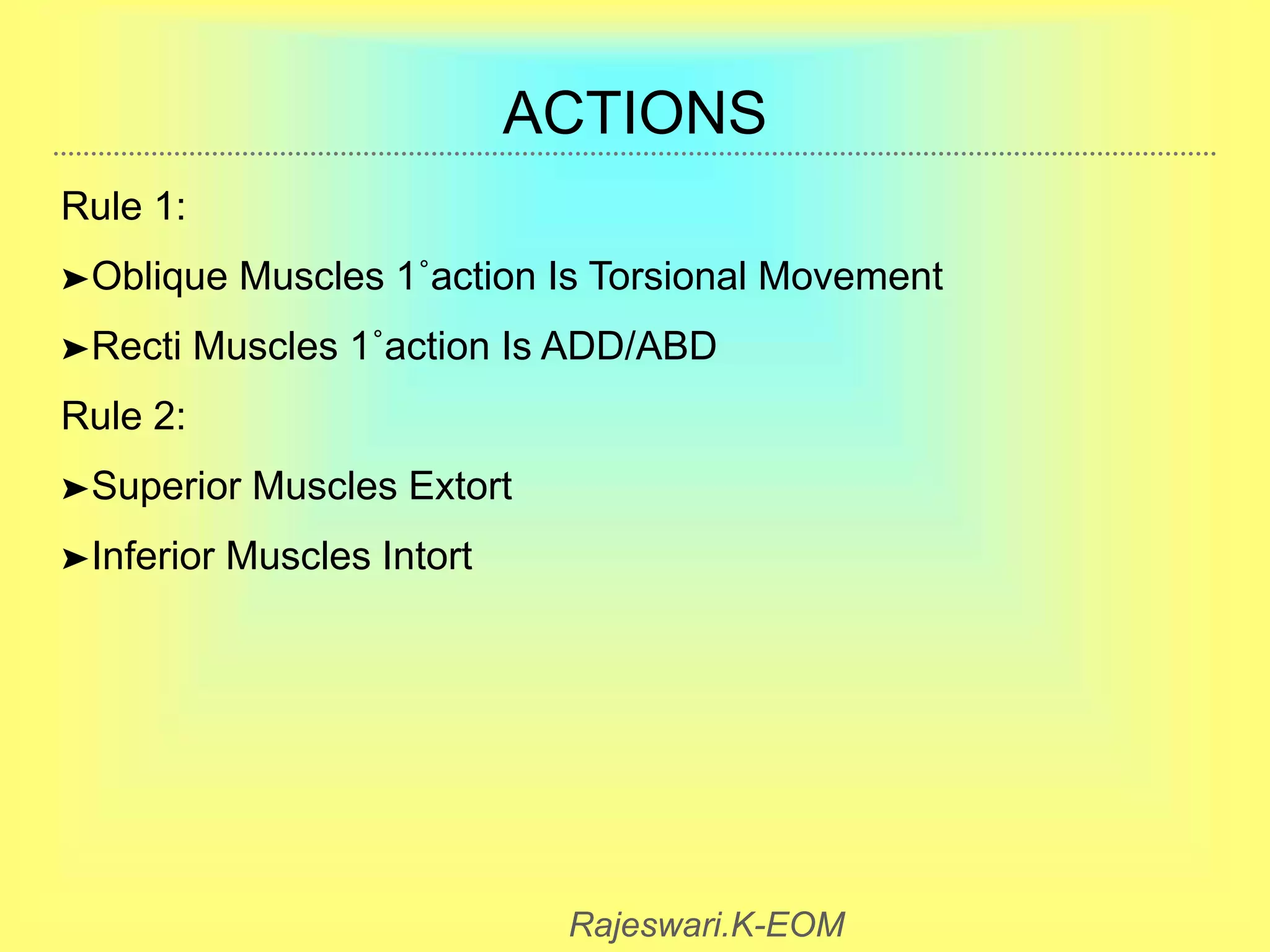 EXTRA OCULAR MUSCLES OF EYE | PPT
