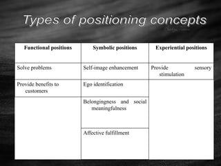 3. marketing segmentation, targeting and positioning | PPT