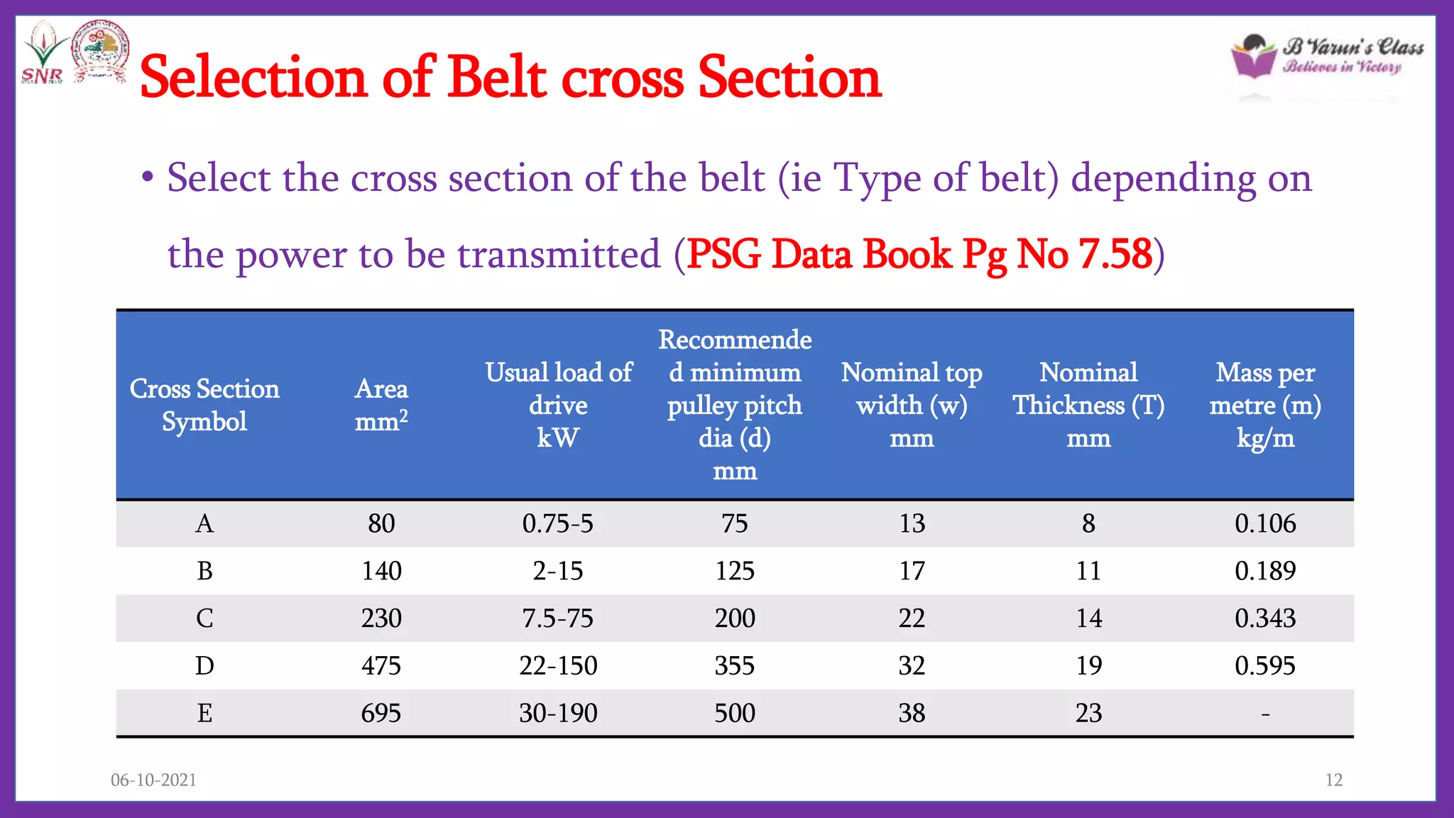 V-belt drive Design Procedure | PPTX