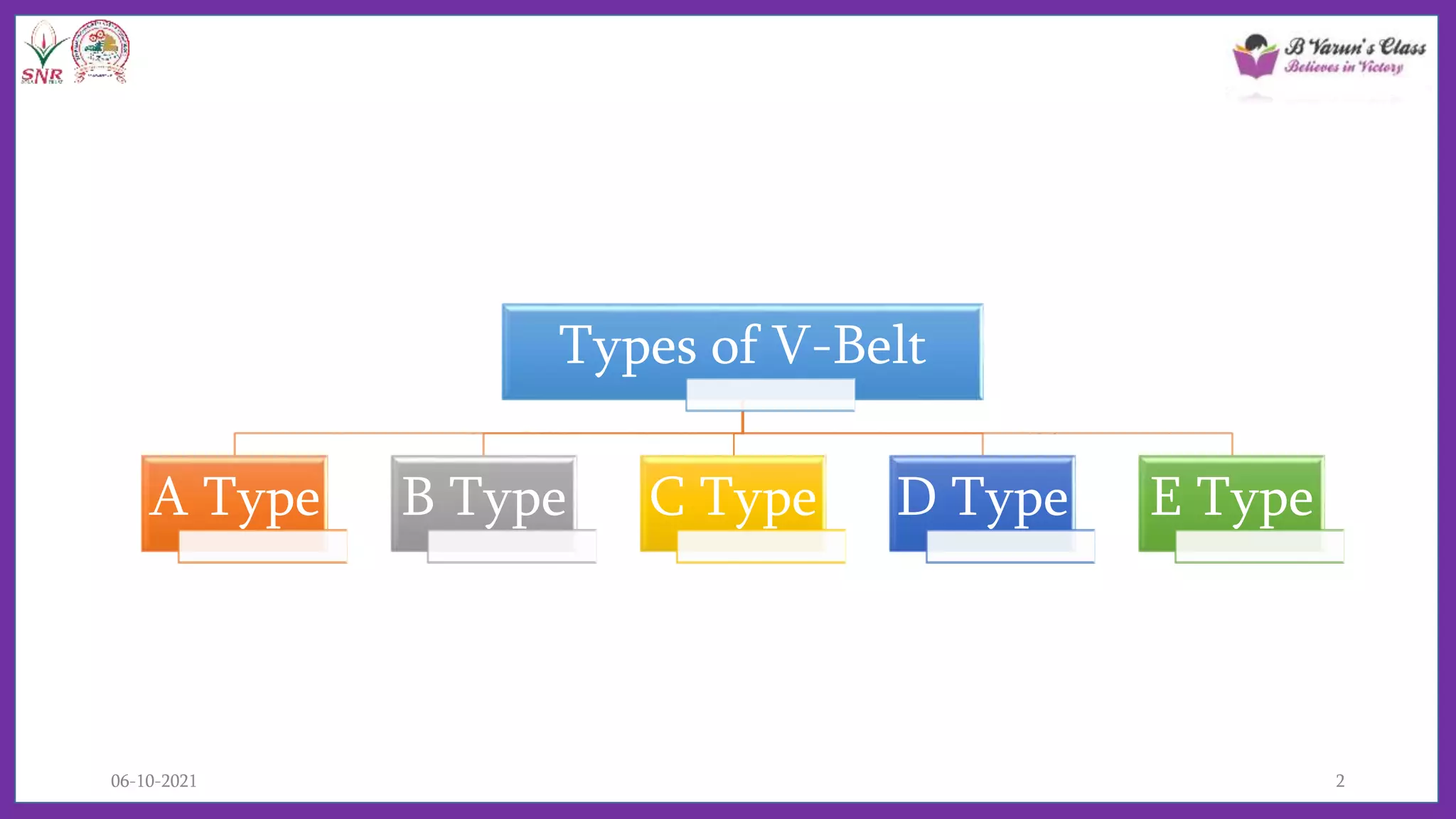 V-belt drive Design Procedure | PPTX