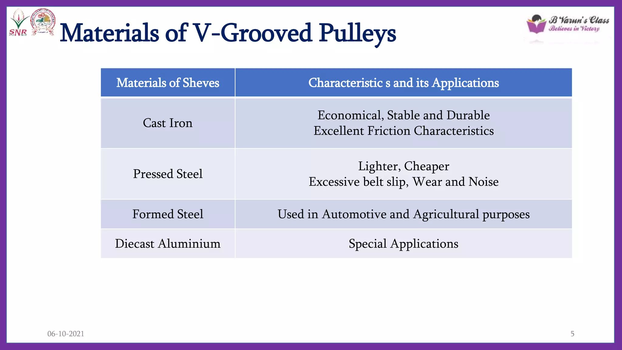 V-belt drive Design Procedure | PPTX
