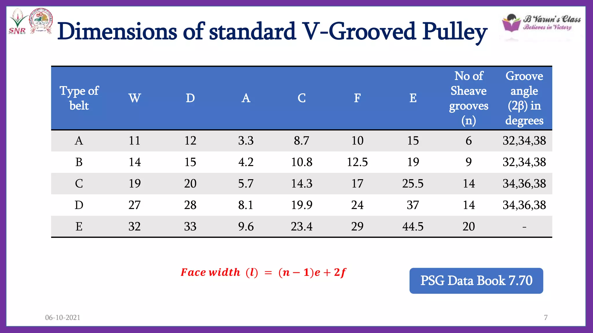 V-belt drive Design Procedure | PPTX