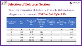 V-belt drive Design Procedure | PPTX