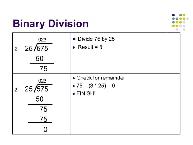 Binary Arithmetic | PPTX | Technology & Computing
