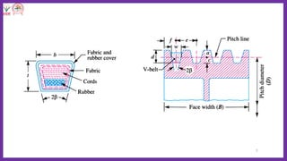 V-Belt Introduction | PDF