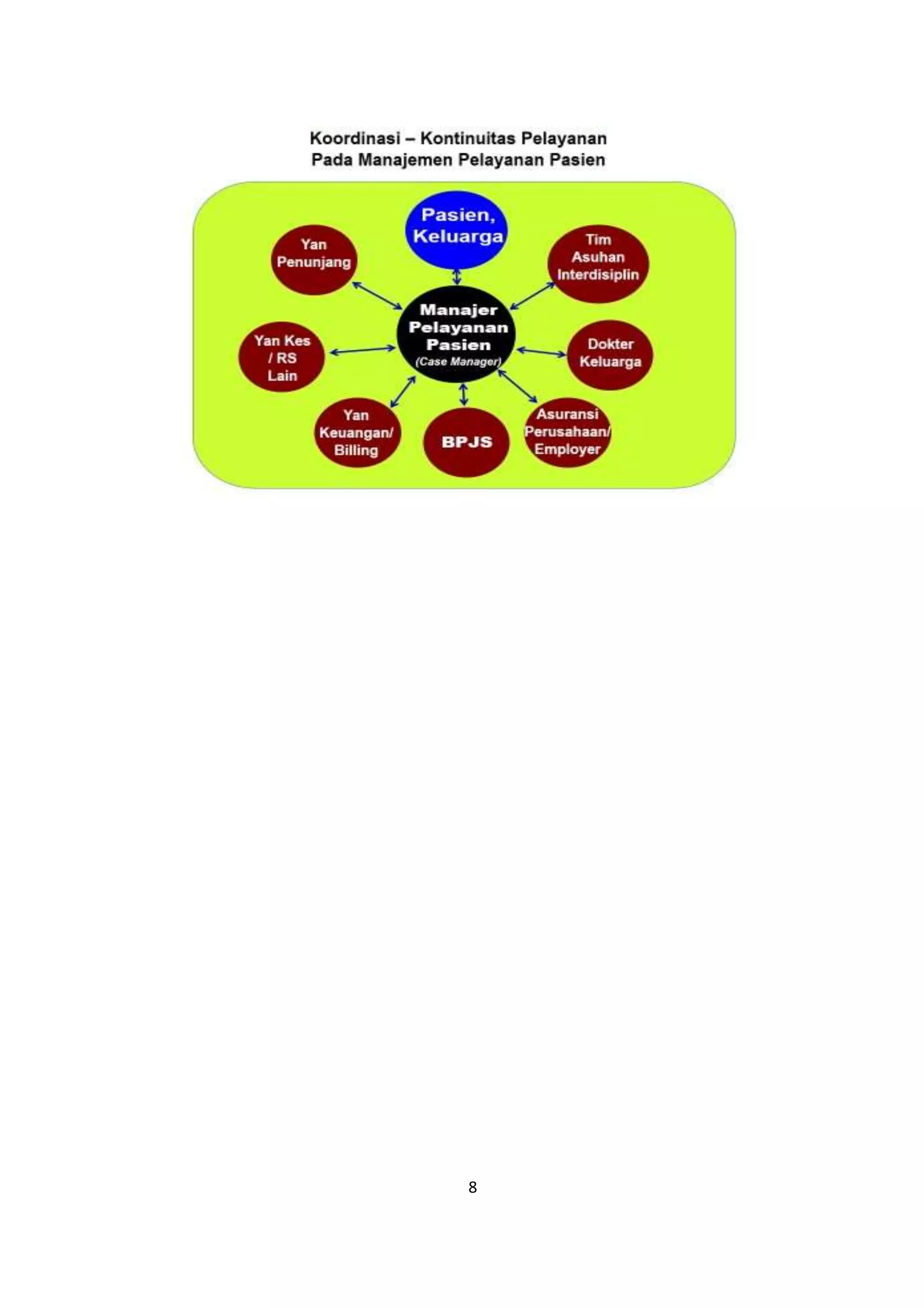 3.panduan manajer pelayanan pasien dan atau “case manager” | DOC