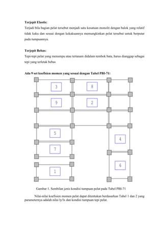 3. koefisien momen pbi 71-two way #1 | PDF