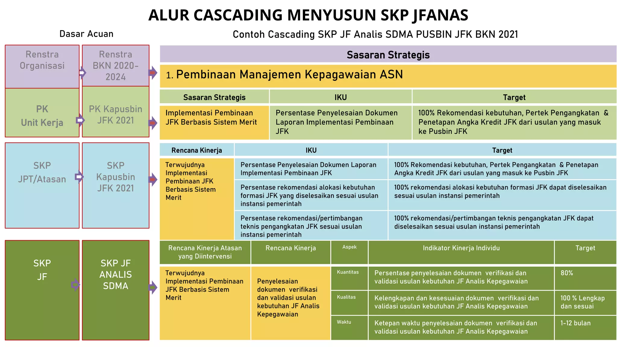 3.penilaian kinerja dan angka kredit jfk | PPTX