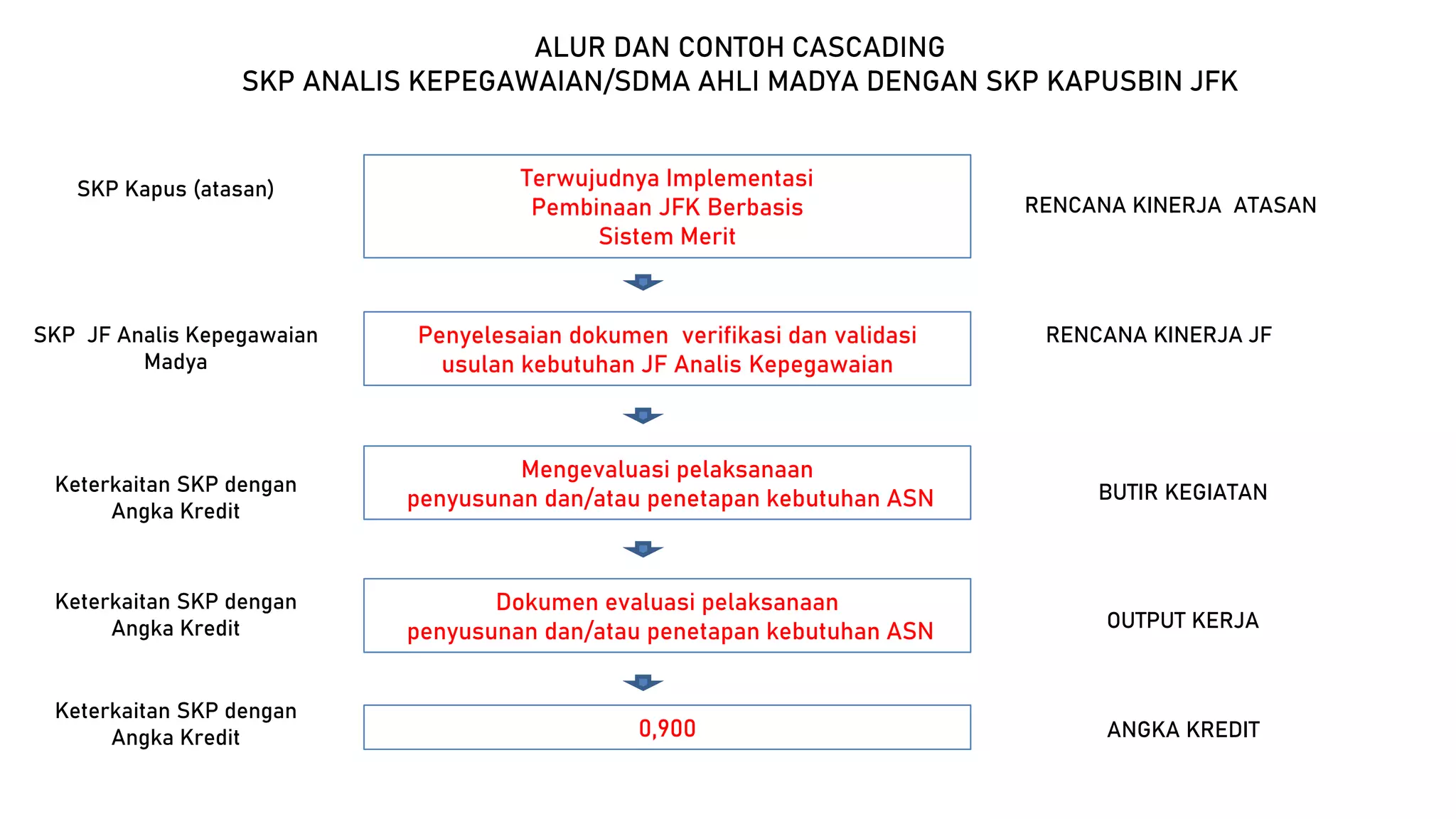 3.penilaian kinerja dan angka kredit jfk | PPTX