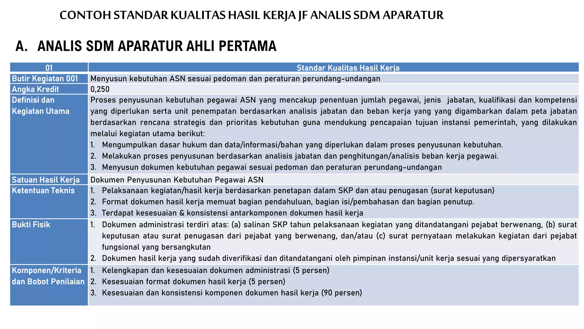 3.penilaian kinerja dan angka kredit jfk | PPTX