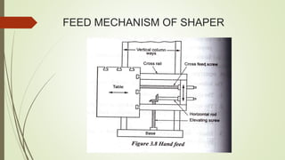 Shaper Machine | PPTX