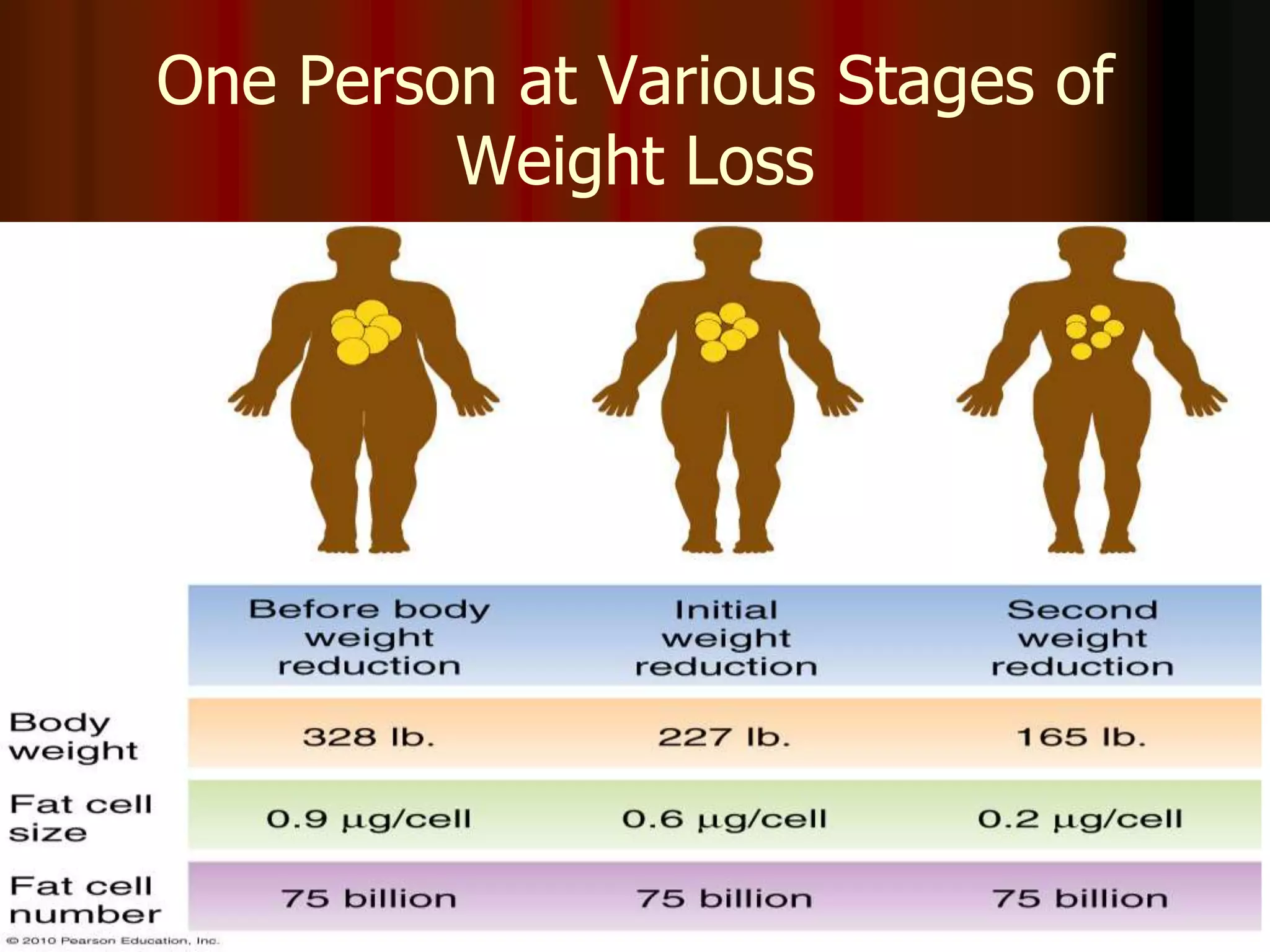 weight management | PPTX