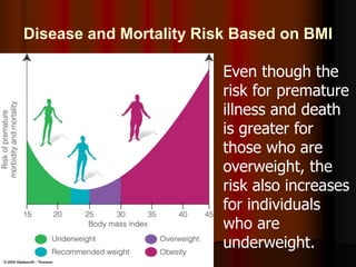 weight management | PPTX