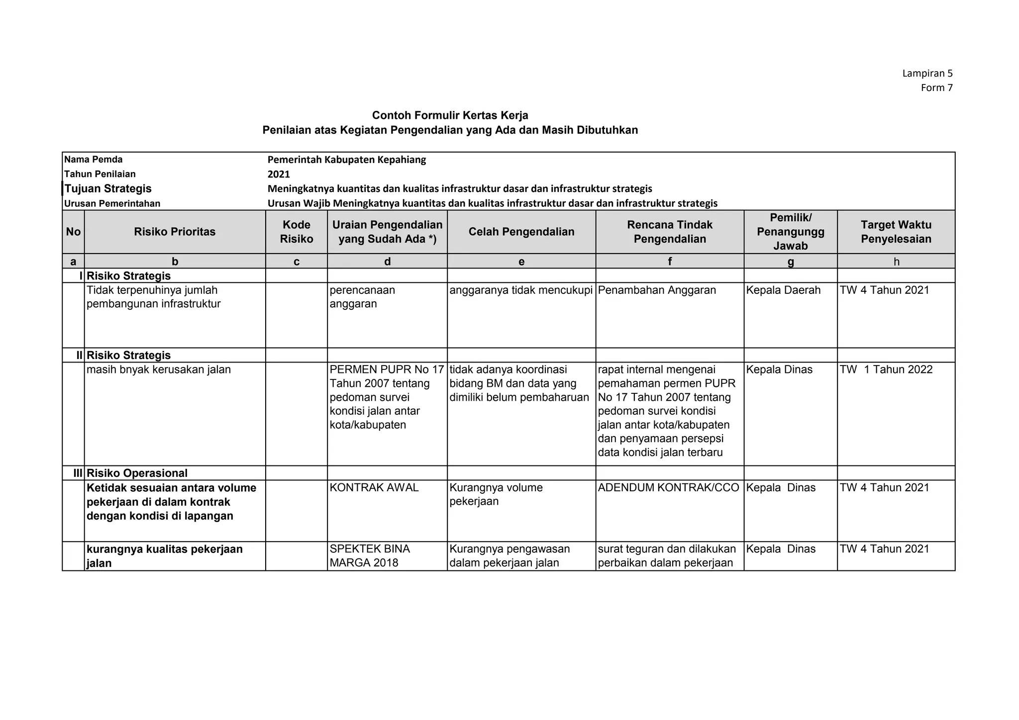 3. rtp dinas pupr 2021 | PDF