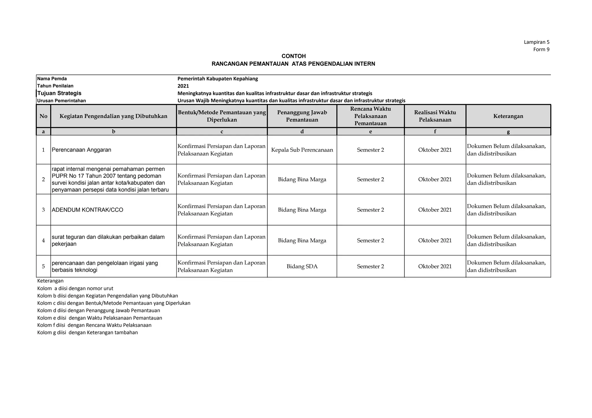 3. rtp dinas pupr 2021 | PDF