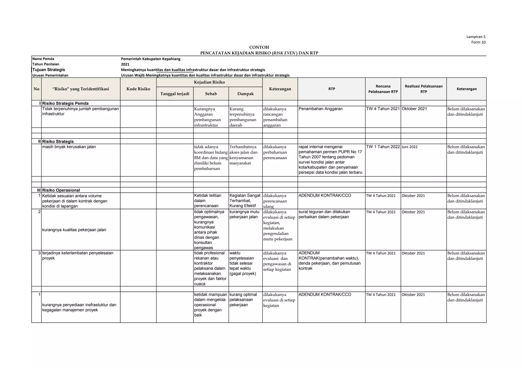3. rtp dinas pupr 2021 | PDF