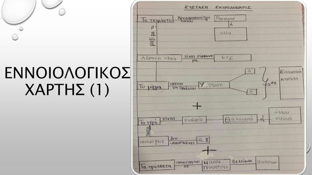 Σκυρόδεμα | PPT