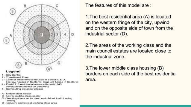 Landuse Models | PPT