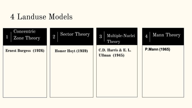 Landuse Models | PPT