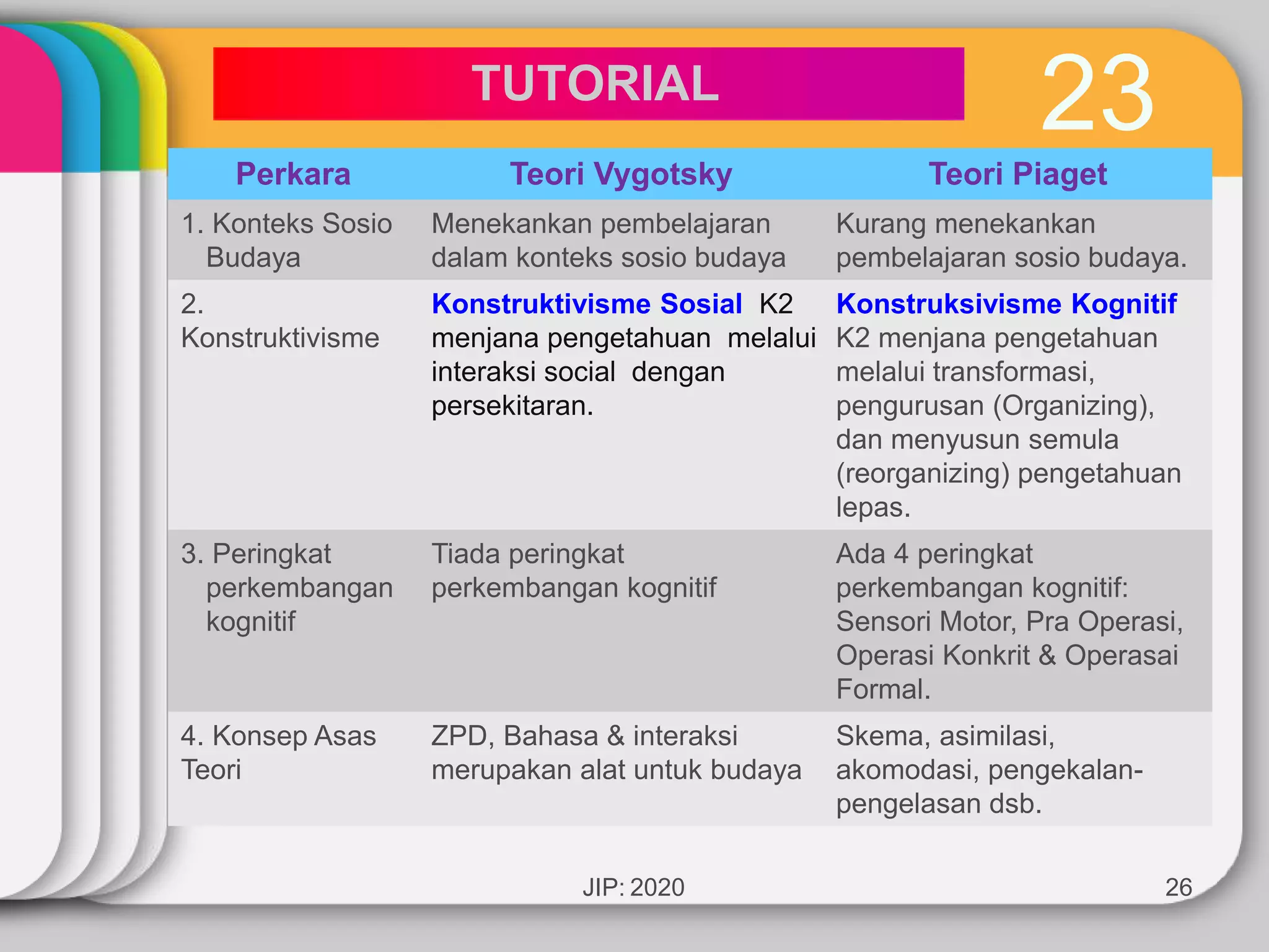 3.3 perkembangan kognitif vygotsky | PPTX